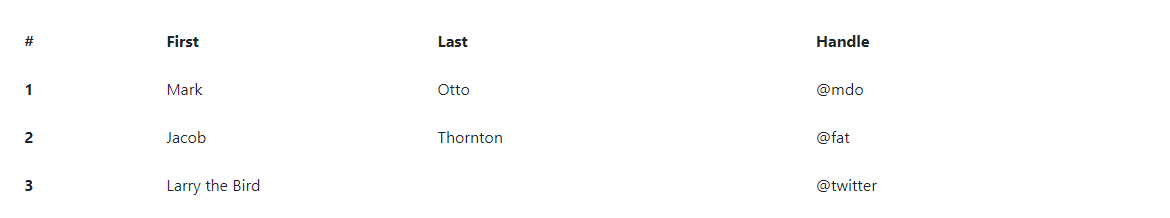 Vari esempi di tabelle HTML | programmando.net